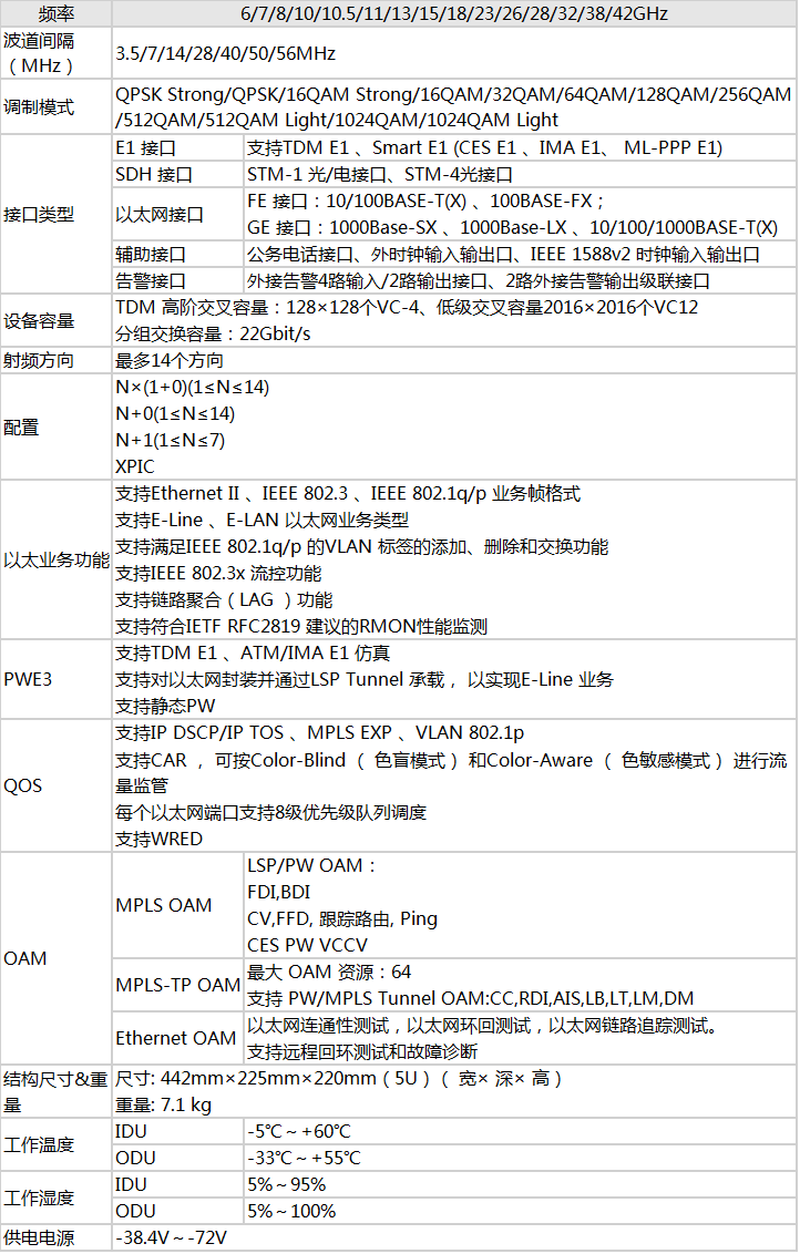 【官网】Optix RTN 980 IP微波无线传输系统_上海初成信息科技有限公司